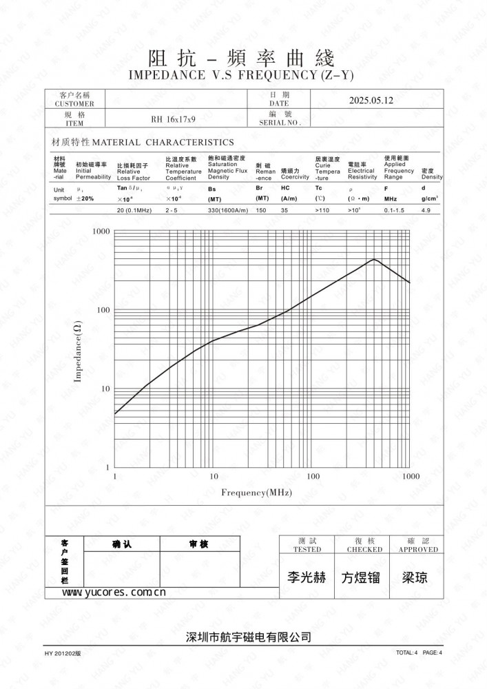 RH16×17×9 approval document page 4
