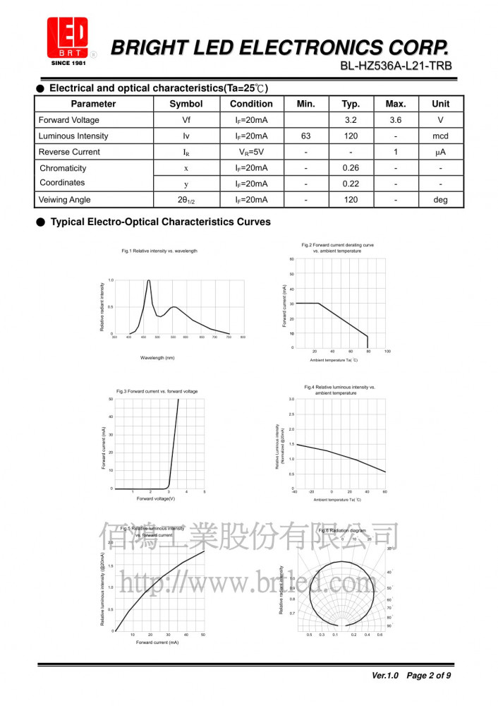 BL-HZ536A-L21-TRB datasheet page 2