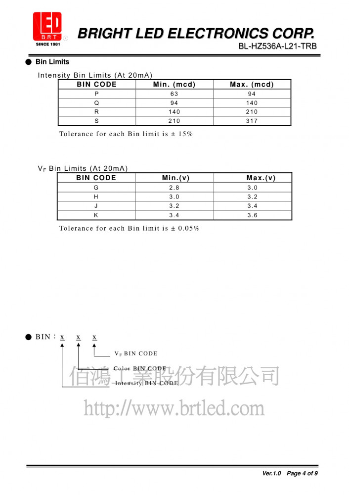 BL-HZ536A-L21-TRB datasheet page 4