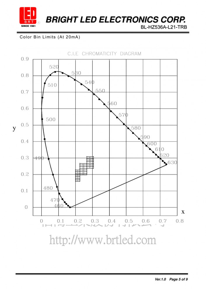 BL-HZ536A-L21-TRB datasheet page 5