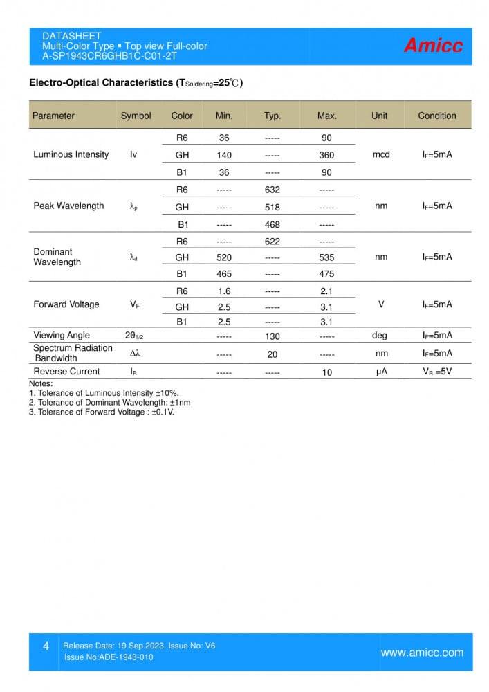 A-SP1943CR6GHB1C-C01-2T datasheet page 4