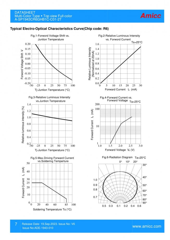 A-SP1943CR6GHB1C-C01-2T datasheet page 7