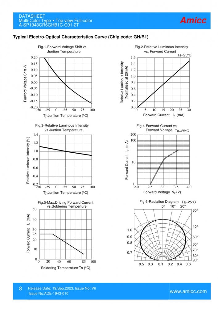 A-SP1943CR6GHB1C-C01-2T datasheet page 8