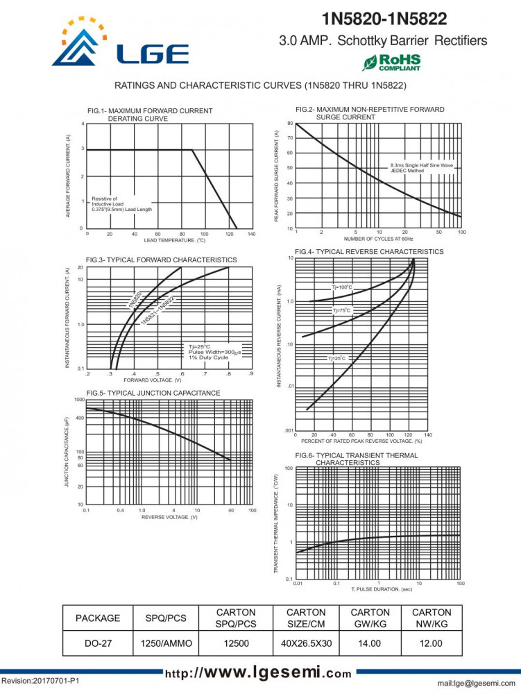 LGE 1N5822 datasheet page 2