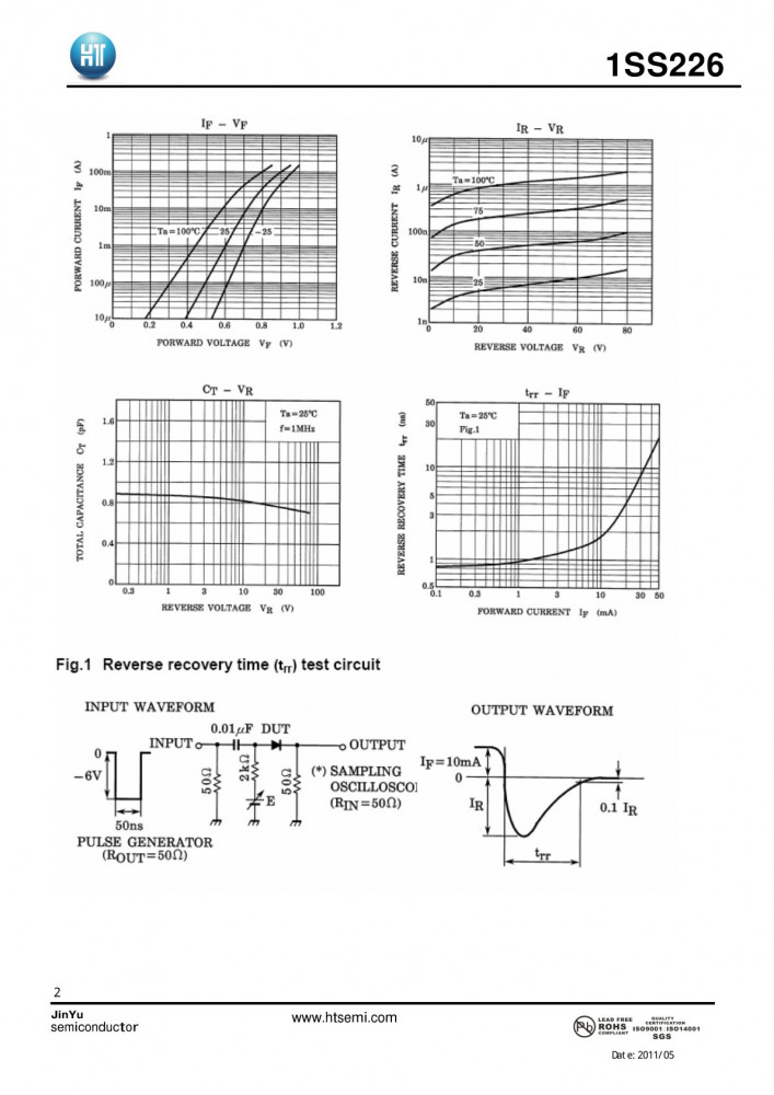 1SS226 datasheet page 2