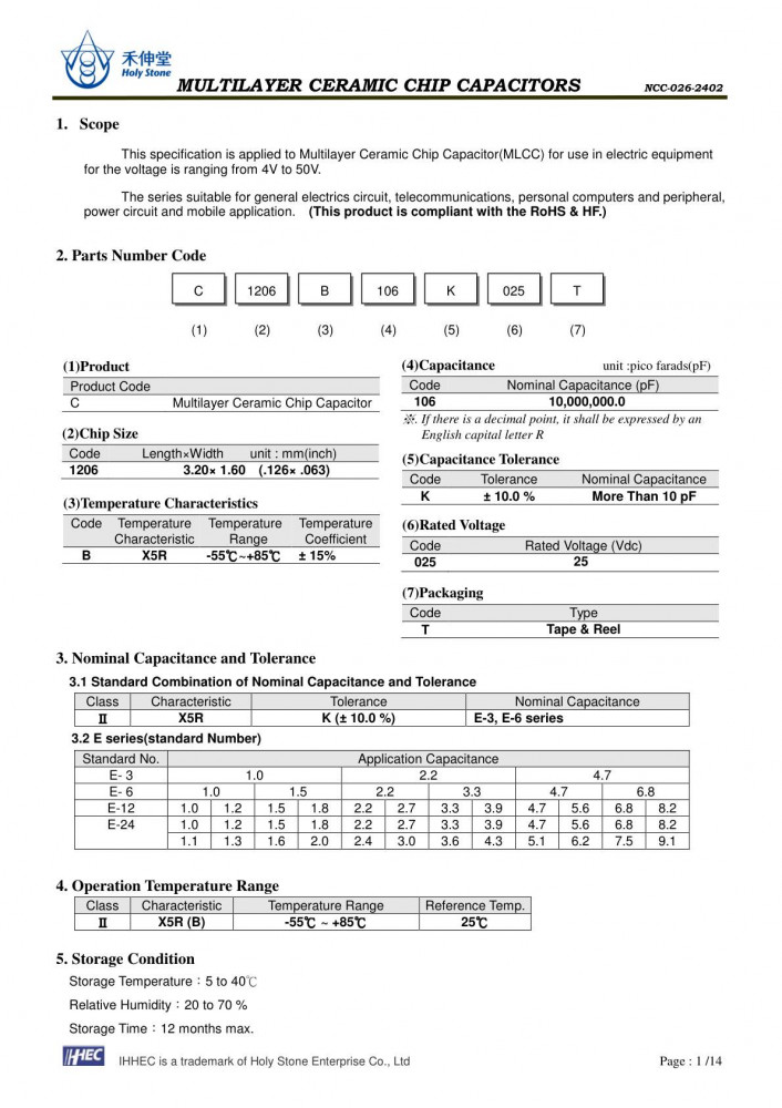 IHHEC MLCC datasheet page 1