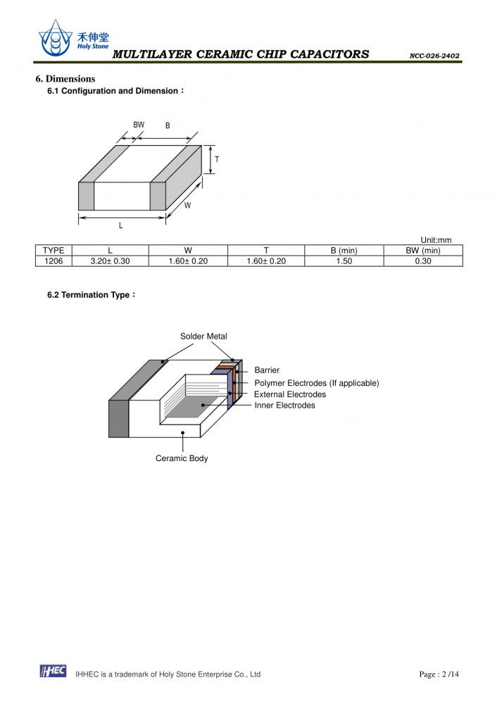 IHHEC MLCC datasheet page 2