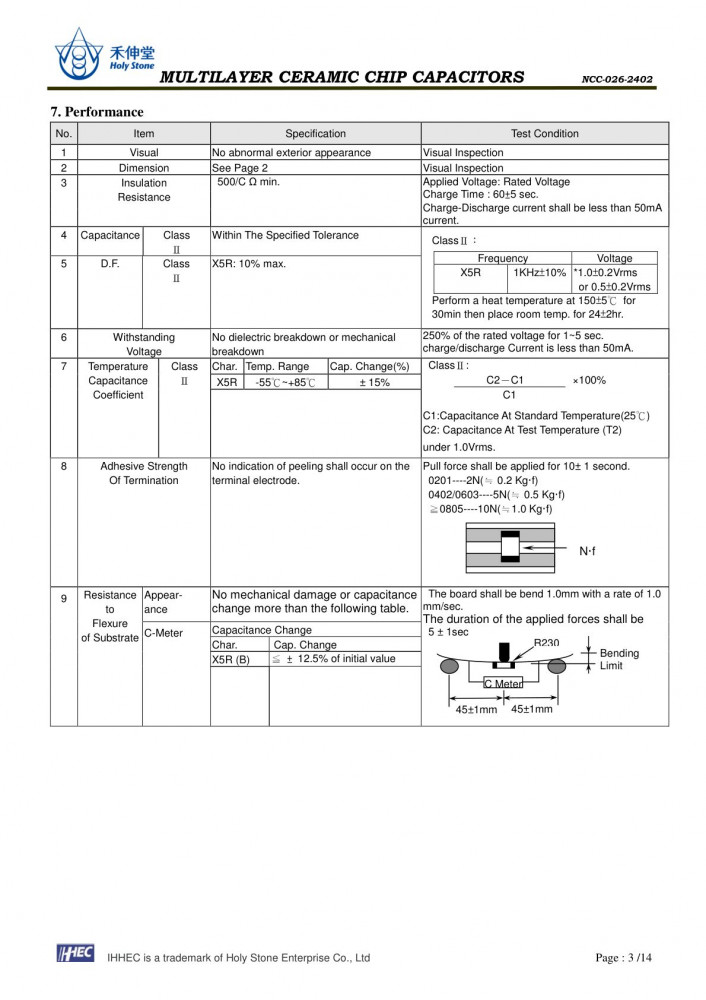 IHHEC MLCC datasheet page 3