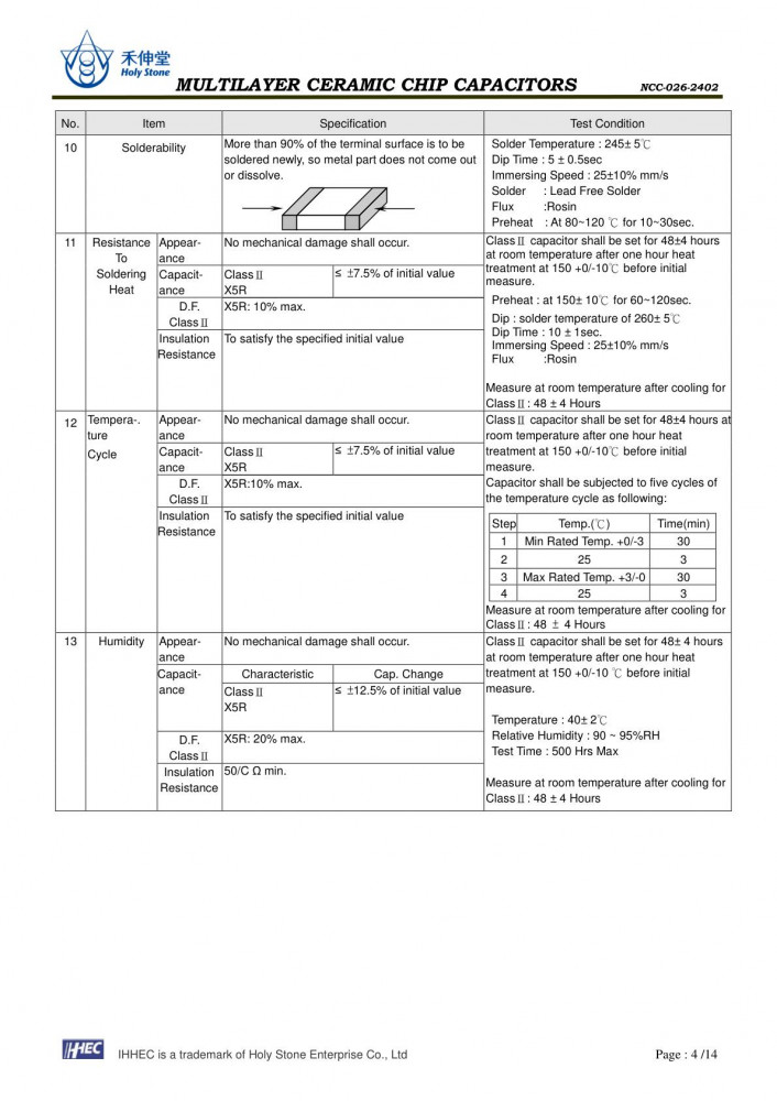 IHHEC MLCC datasheet page 4