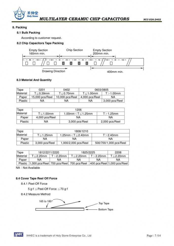 IHHEC MLCC datasheet page 7