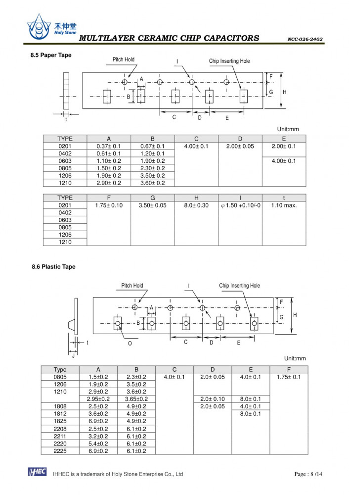 IHHEC MLCC datasheet page 8