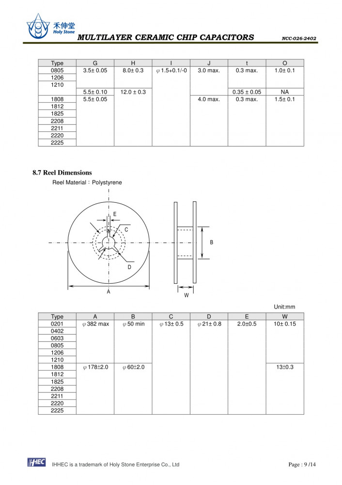 IHHEC MLCC datasheet page 9