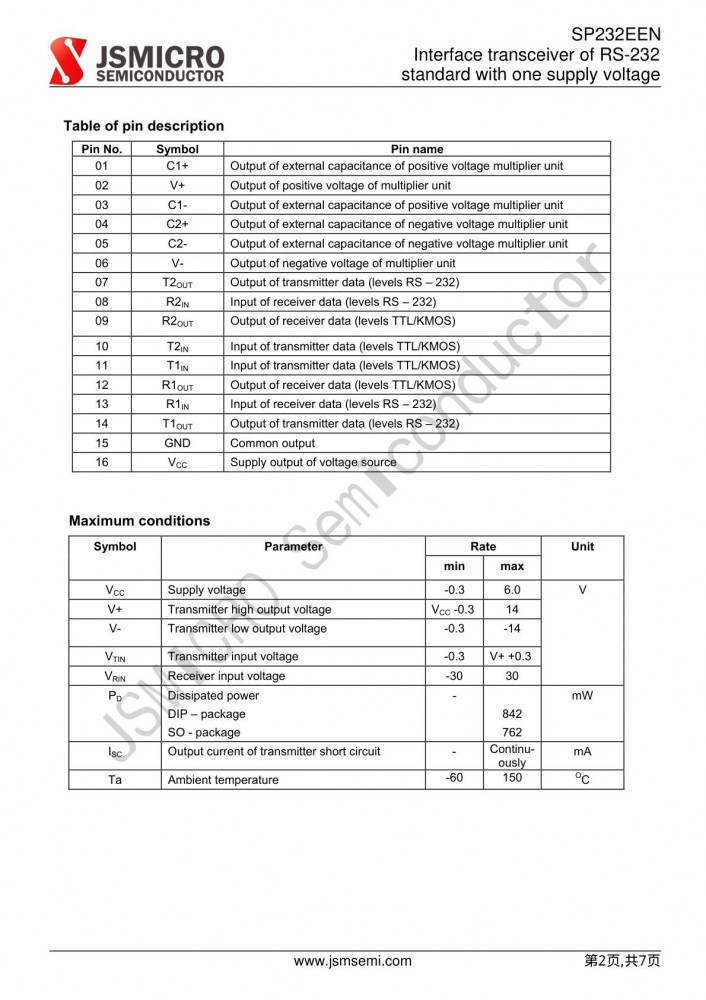 SP232EEN-JSM datasheet page 2