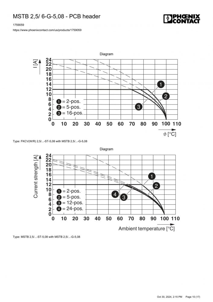Phoenix Contact 1759059 technical document page 10