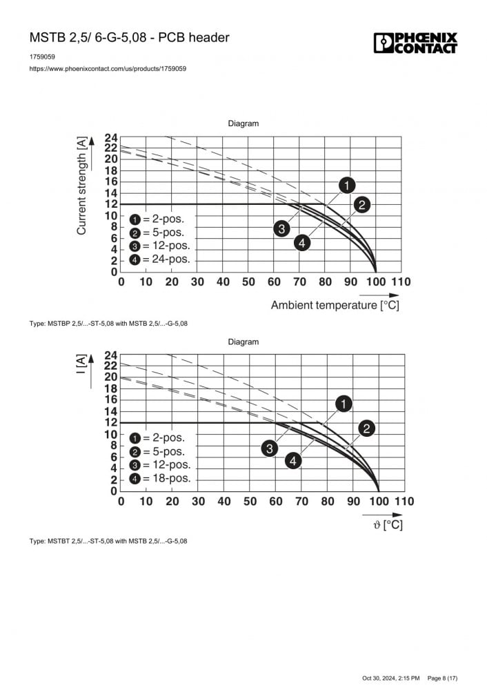Phoenix Contact 1759059 technical document page 8