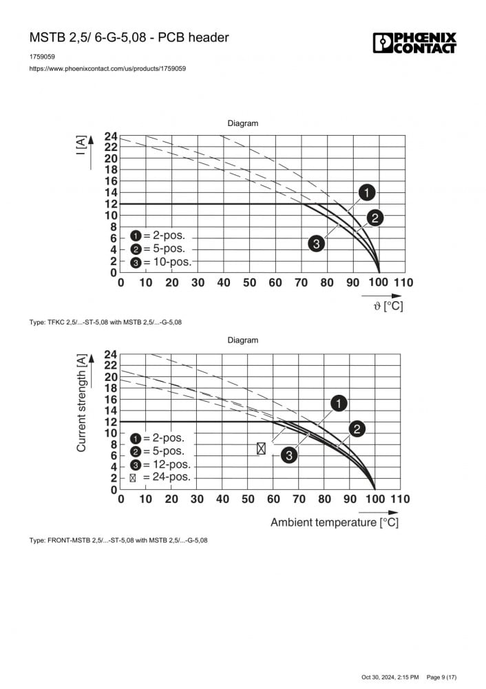 Phoenix Contact 1759059 technical document page 9