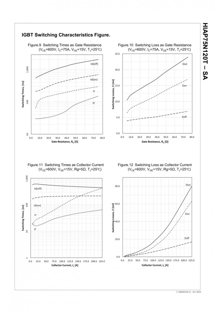 HIAP75N120T-SA datasheet page 7