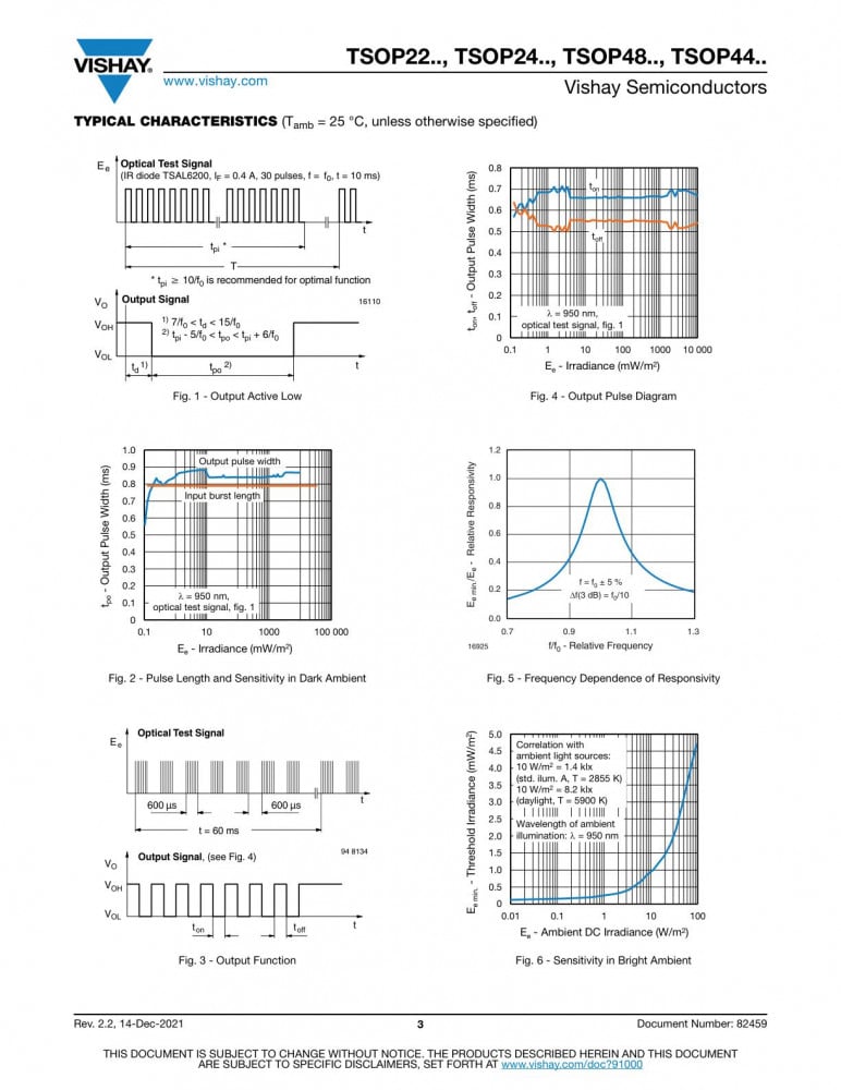 TSOP2238 datasheet page 3