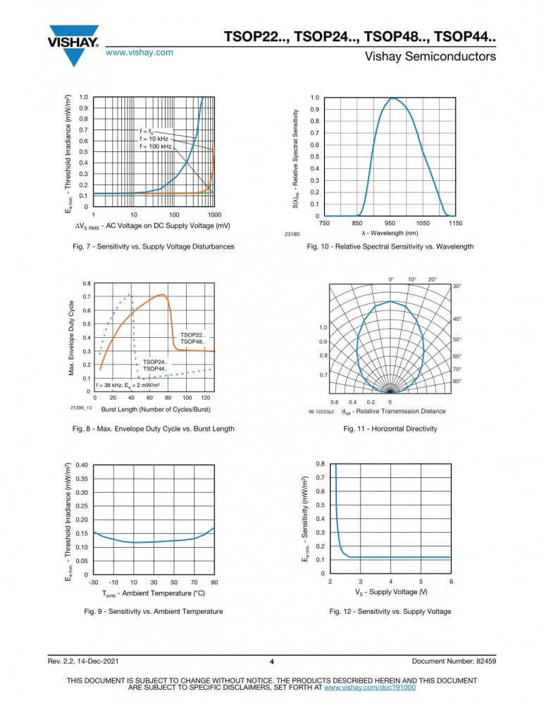 TSOP2238 datasheet page 4