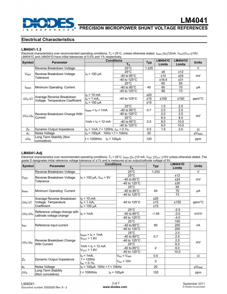 LM4041 datasheet page 3