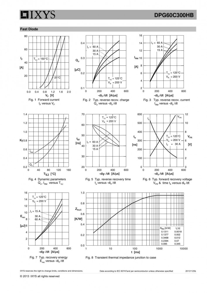 DPG60C300HB datasheet page 5