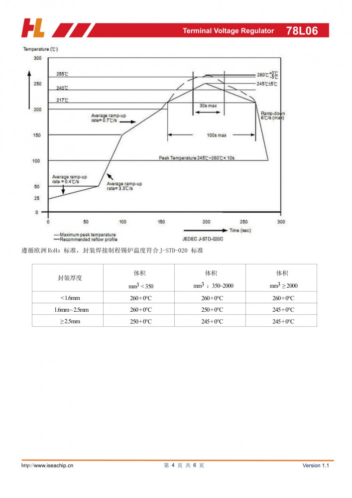 HL 78L06 datasheet page 4
