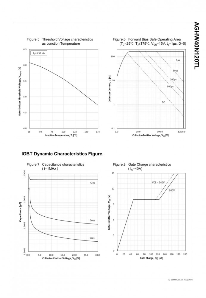 AGHW40N120TL datasheet page 5