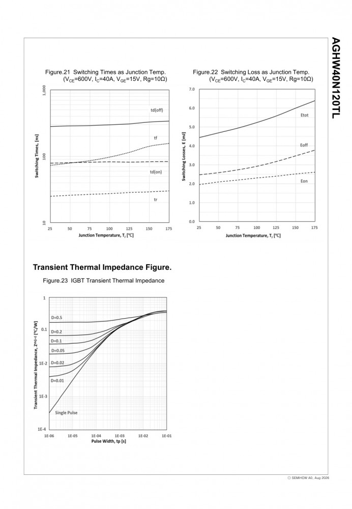 AGHW40N120TL datasheet page 9