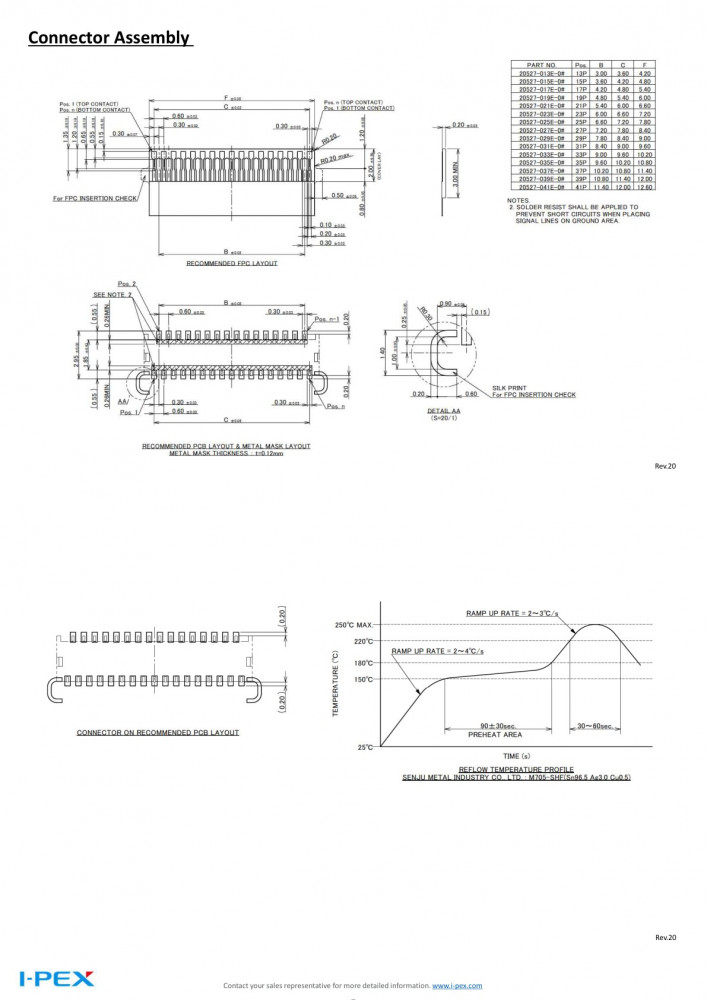 I-PEX MINIFLEX 3-BFN product document page 3