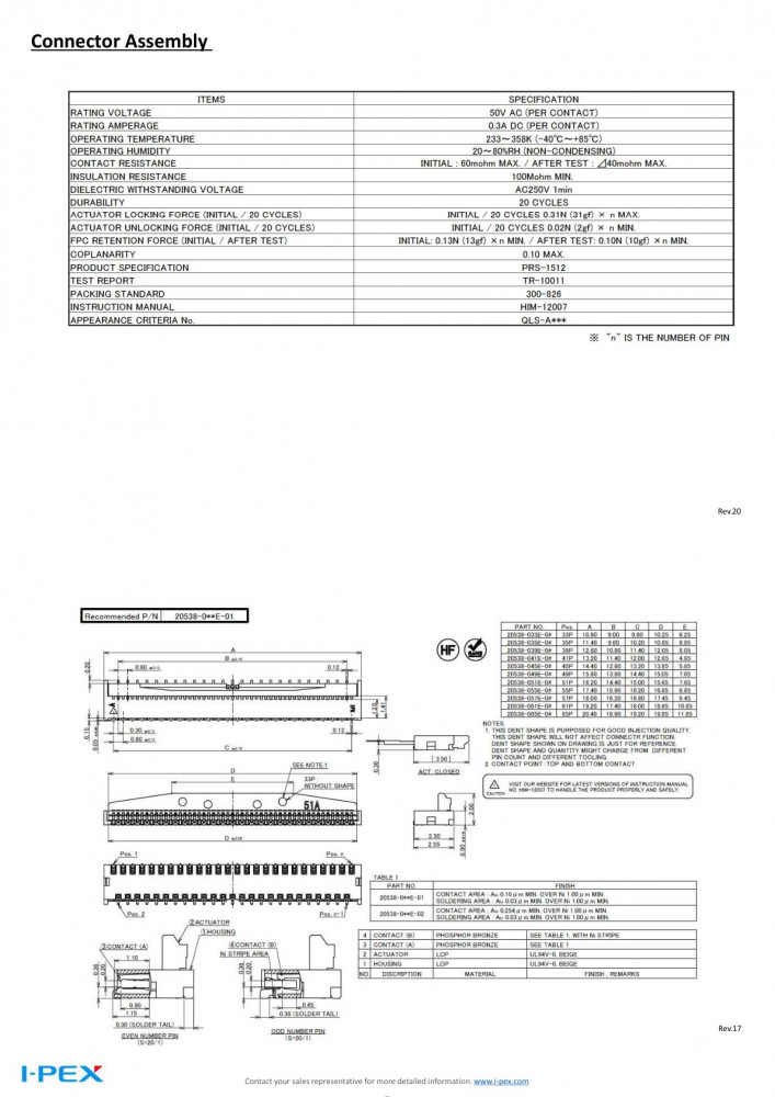 I-PEX MINIFLEX 3-BFN product document page 4