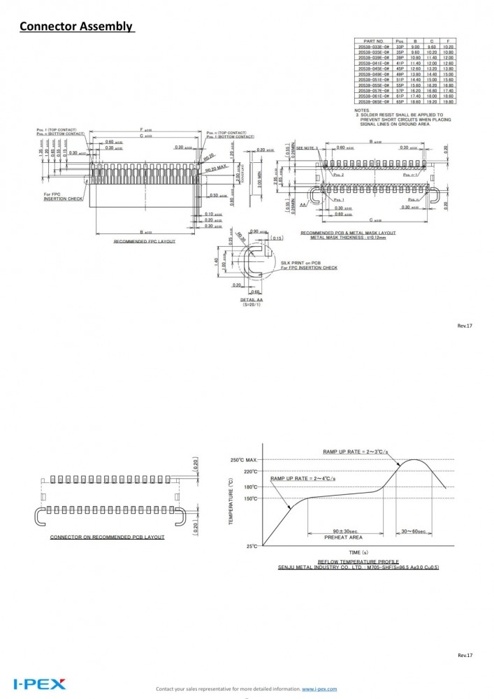 I-PEX MINIFLEX 3-BFN product document page 5