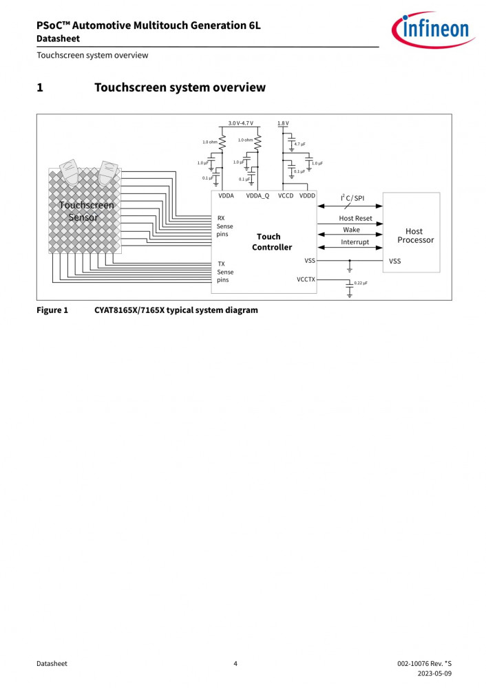 CYAT81650-100AA48 datasheet page 4