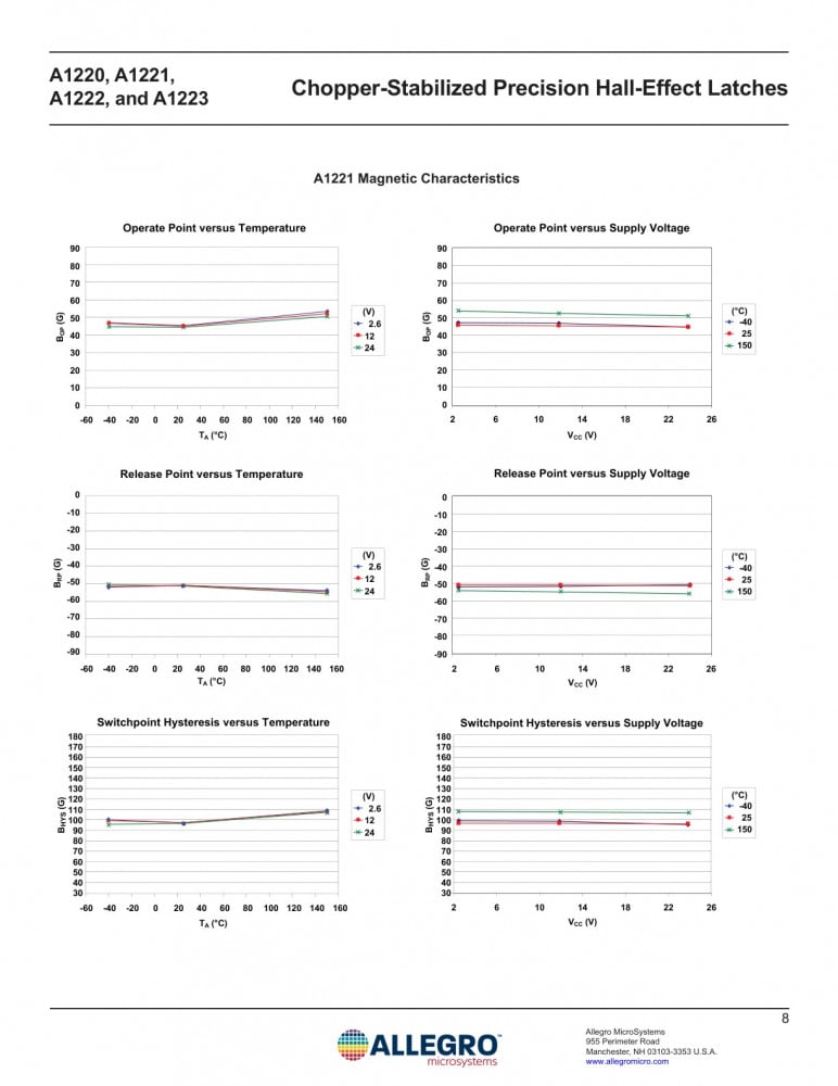 A1223LUA-T datasheet page 8