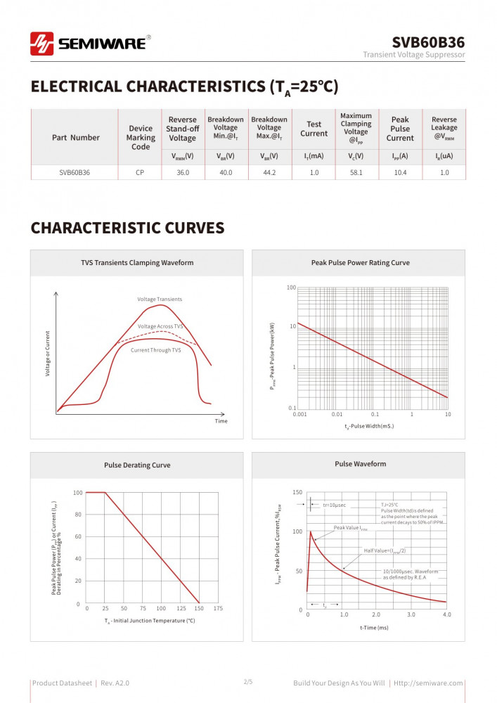 SVB60B36 datasheet page 2