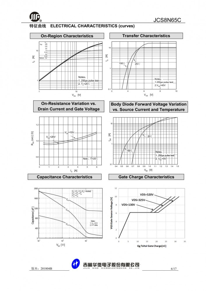 JCS8N65FC datasheet page 6