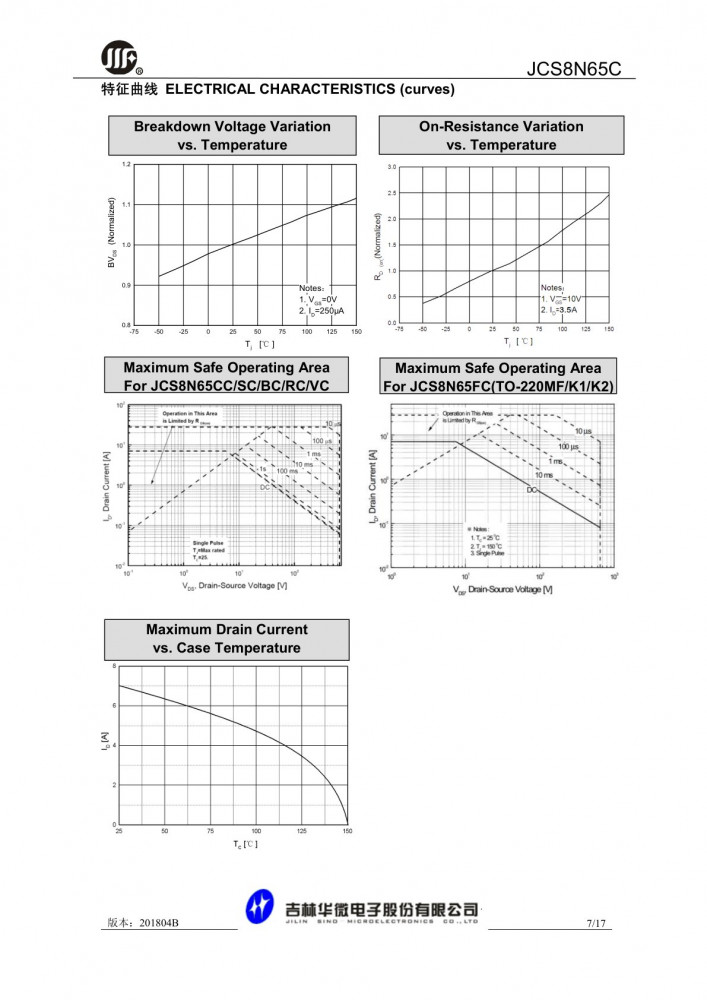 JCS8N65FC datasheet page 7