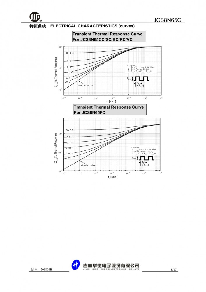 JCS8N65FC datasheet page 8