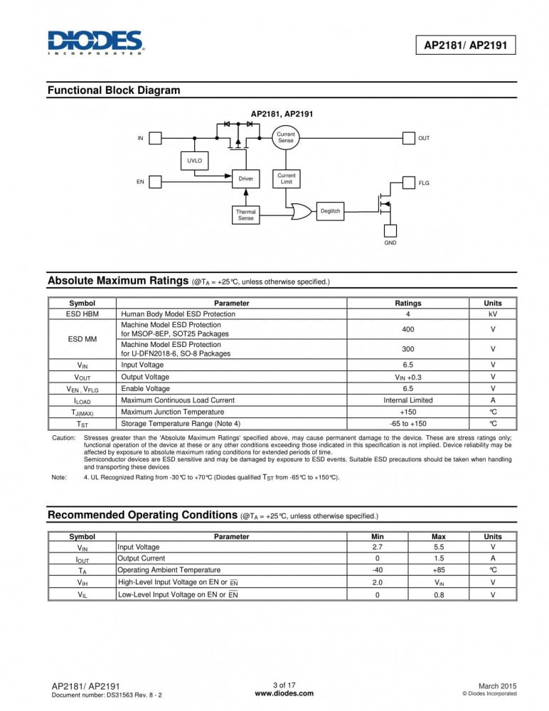 AP2191 datasheet page 3