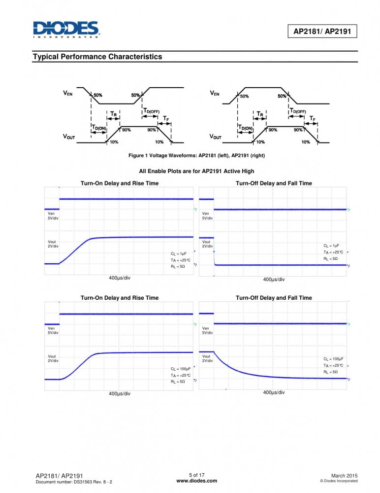 AP2191 datasheet page 5