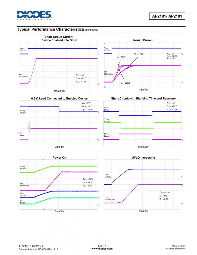 AP2191 datasheet page 6