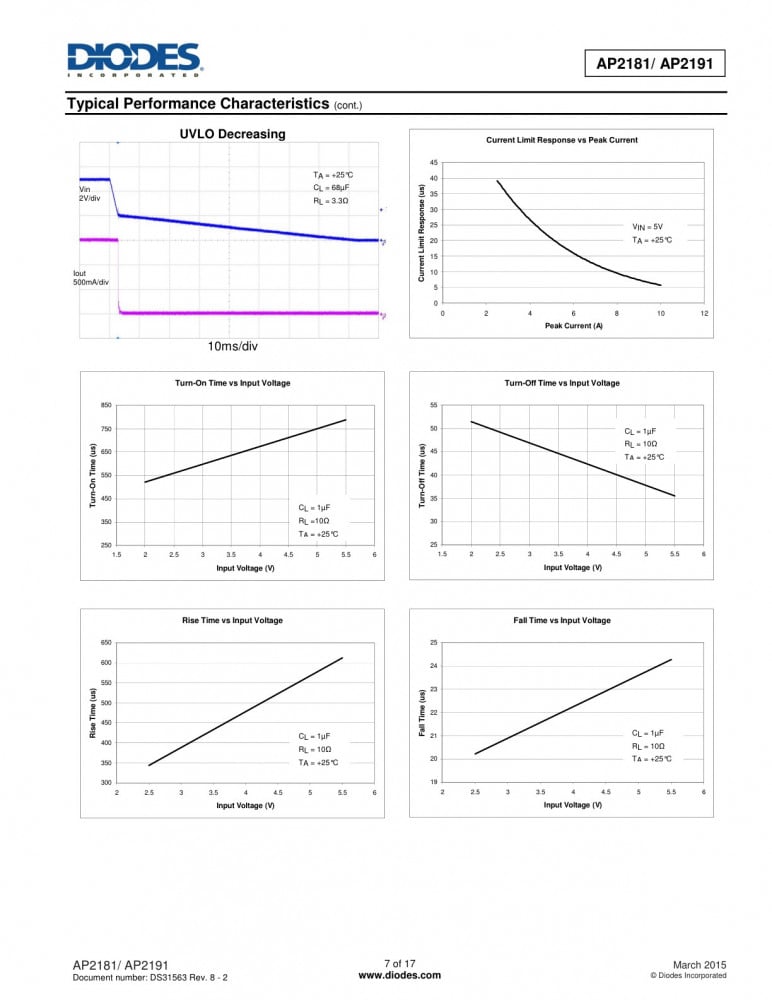 AP2191 datasheet page 7