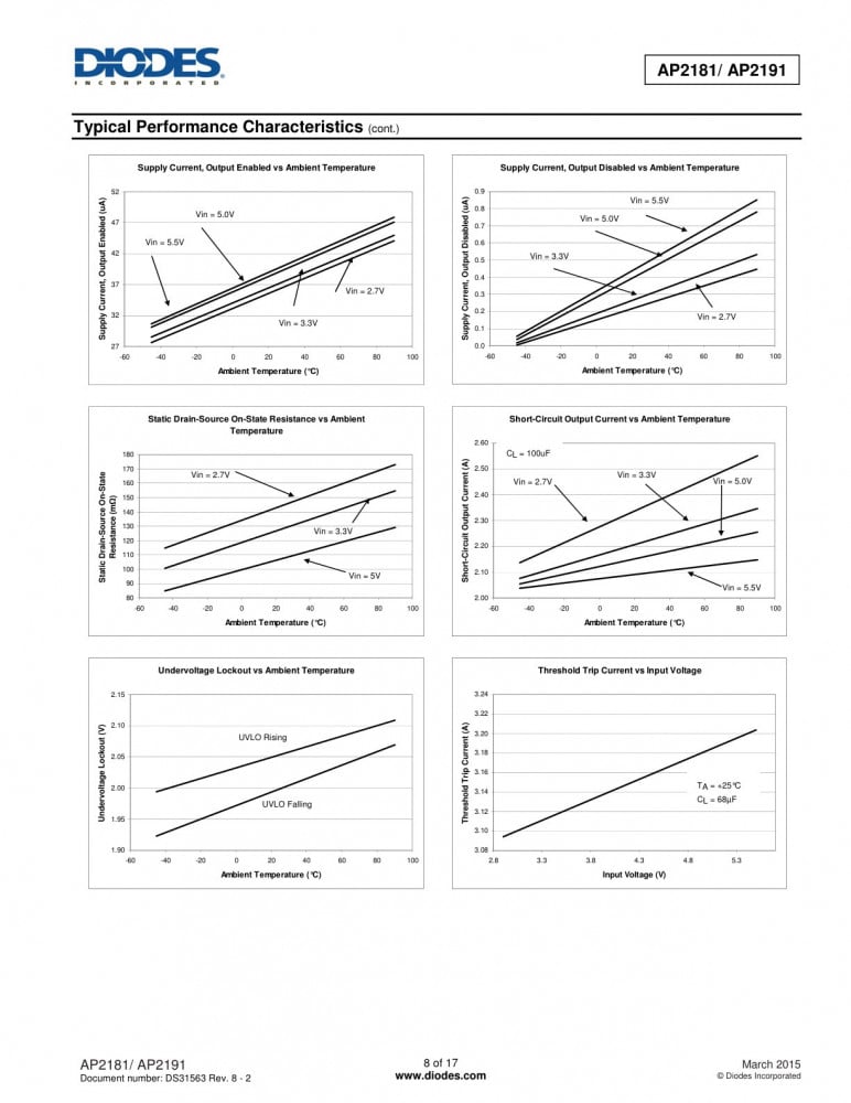 AP2191 datasheet page 8
