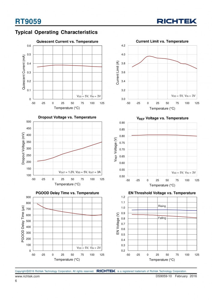 RT9059 datasheet page 6