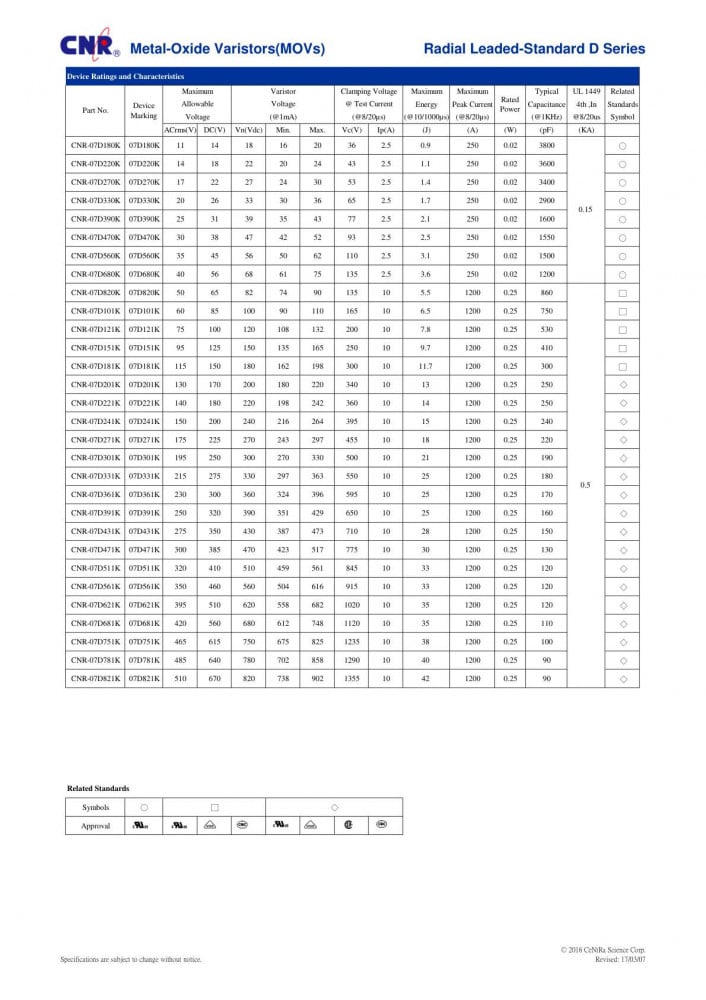 CNR MOV datasheet page 3