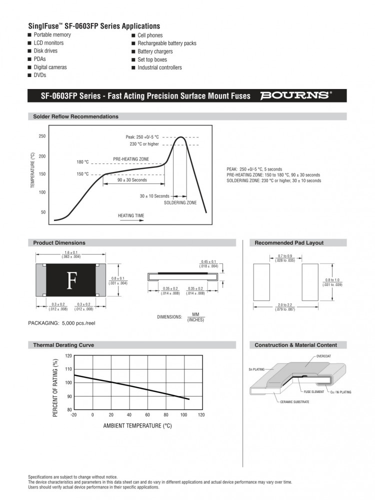 BOURNS SF-0603FP series datasheet page 2