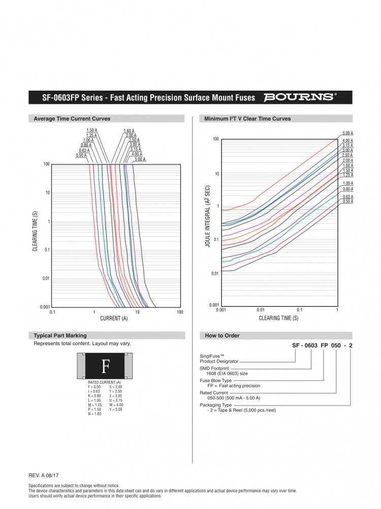 BOURNS SF-0603FP series datasheet page 3