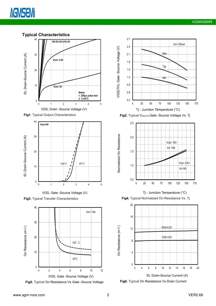 AGM408MN datasheet page 3