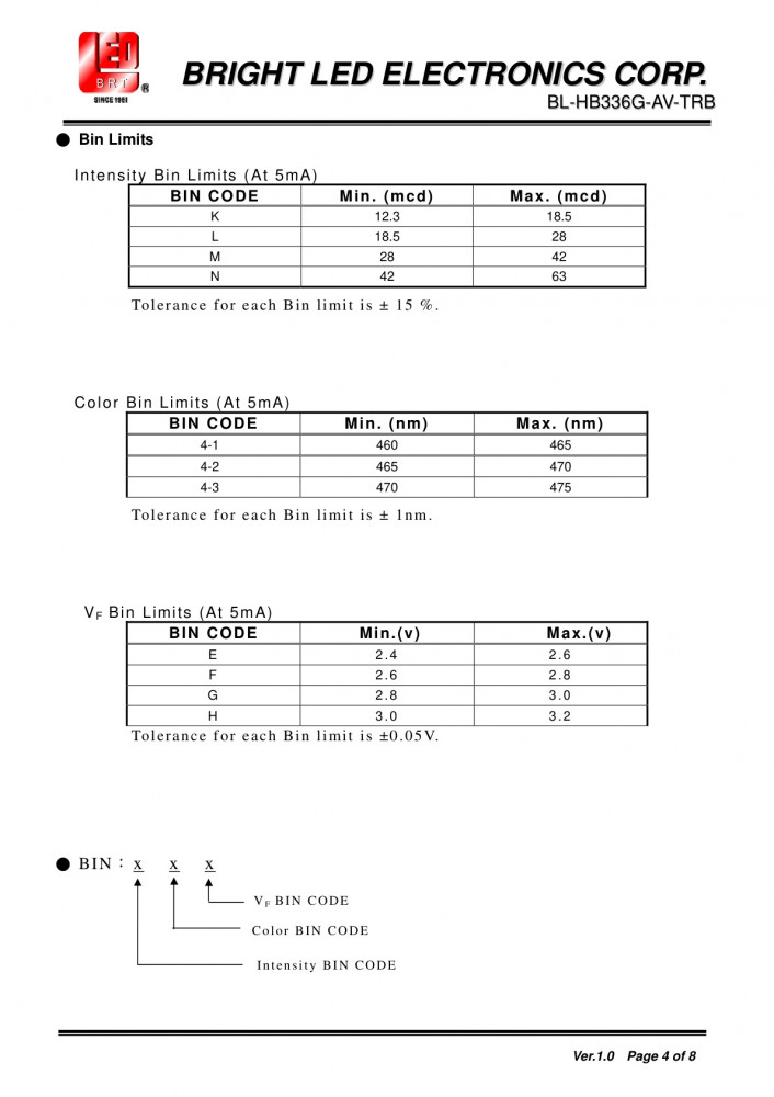 BL-HB336G-AV-TRB datasheet page 4
