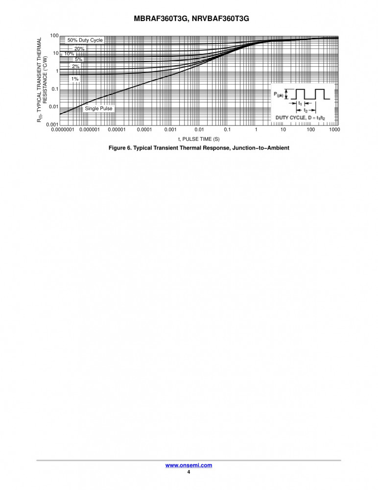 NRVBAF360T3G datasheet preview, page 4