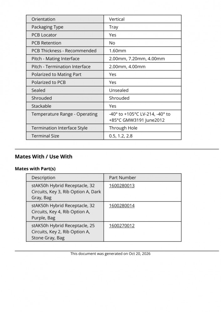 Product document page 3
